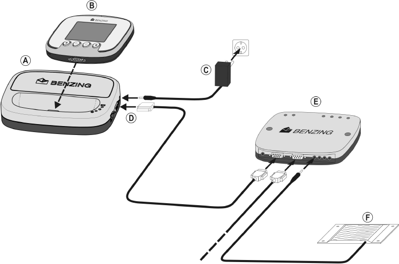 BENZING Express G2 DOC - Docking Station Quick Start Guide | ManualsLib