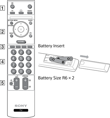 Sony RMT-TX210E - Remote Control Manual | ManualsLib