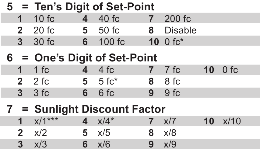 Acuity Controls Sensor Switch - Occupancy Sensor Programming Manual ...