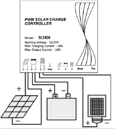 SRNE SL2410 / SL2420 Series - Smart Solar Charge Controller Manual ...