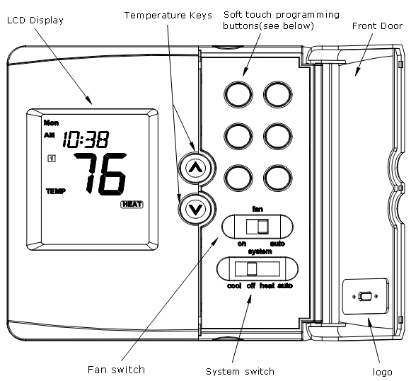 Comfort Stat BLU2810 - Program Thermostat Manual | ManualsLib
