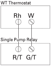 Wirsbo WT1, WT2 - Thermostat Manual | ManualsLib