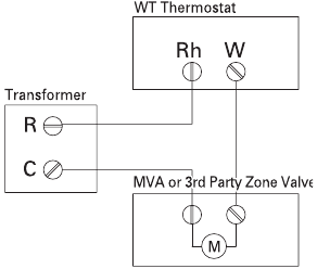 Wirsbo WT1, WT2 - Thermostat Manual | ManualsLib