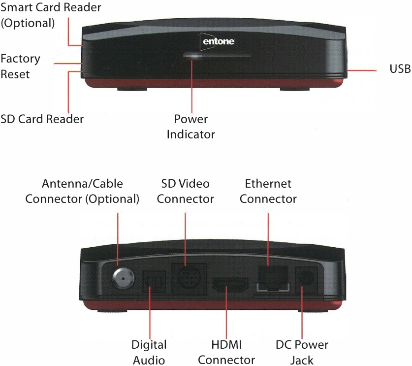 Entone KAMAI 5 - Media Receiver Quick Start Guide | ManualsLib