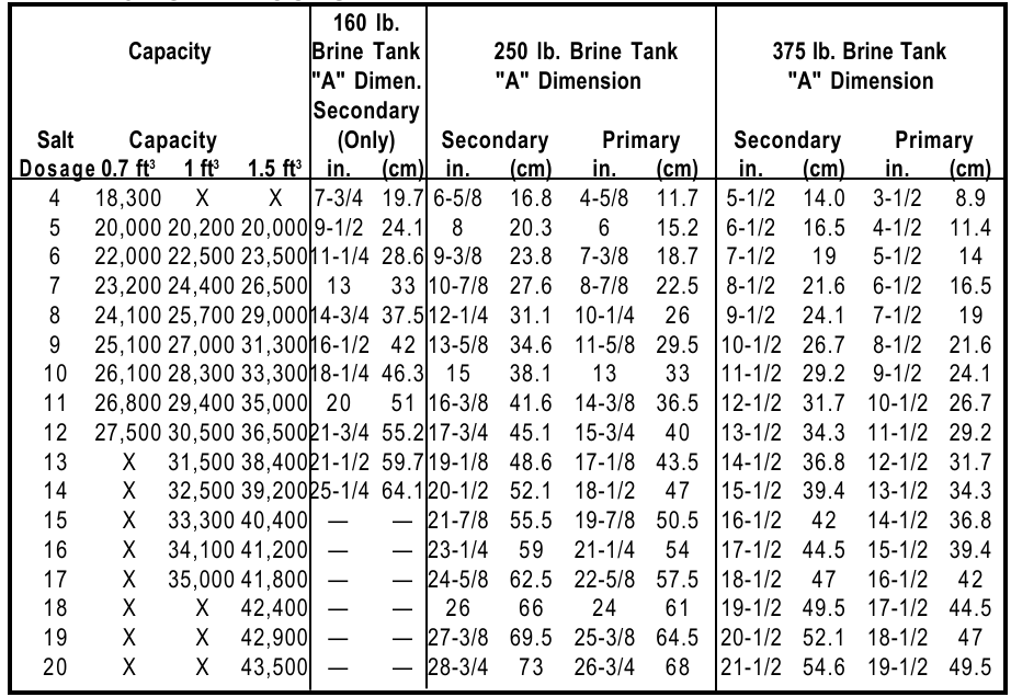 Culligan MEDALLIST - Water Dispenser Programming Manual | ManualsLib