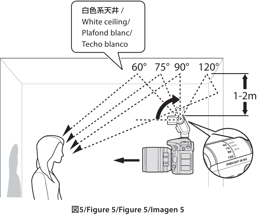 Nikon SB-300 Speedlight - Flash Manual | ManualsLib