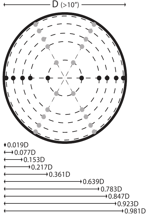 Fieldpiece STA2 - In-Duct Hot Wire Anemometer Manual | ManualsLib