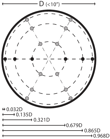 Fieldpiece STA2 - In-Duct Hot Wire Anemometer Manual | ManualsLib
