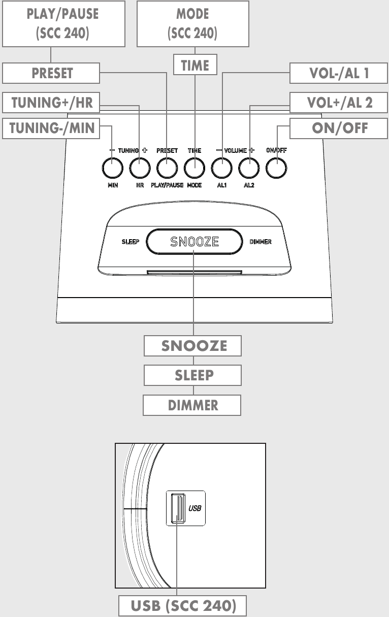 Grundig SCC 240, SCN 230 - Clock Radio Manual | ManualsLib