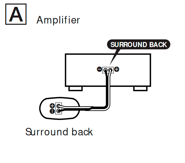 Sony SS-V831ED/V531H/V331/V441H - Micro Satellite Speaker System Manual ...
