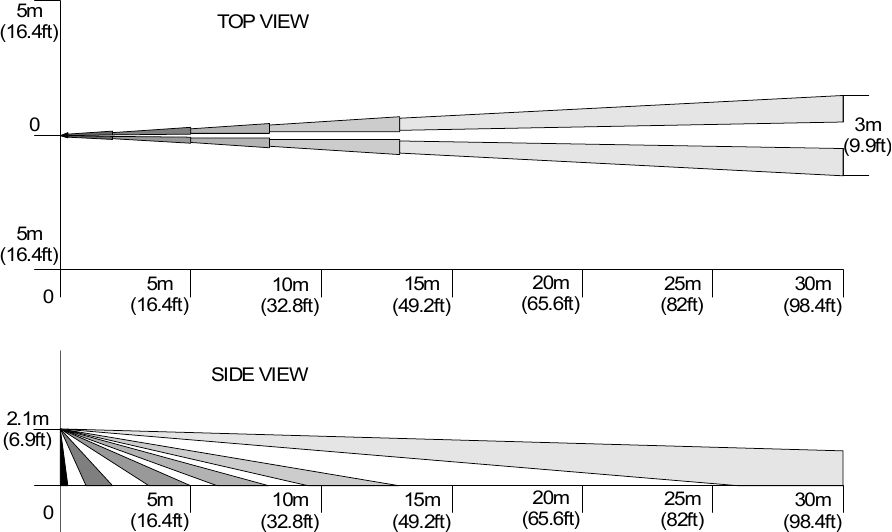 Crow SRDT-15 - Passive Infrared & Microwave Detector Installation ...