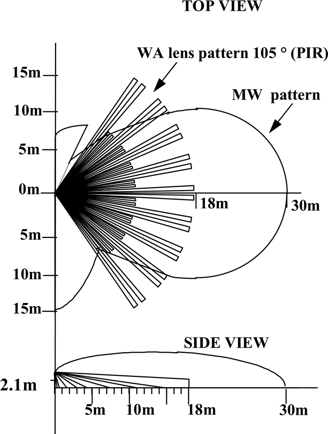 Crow SRDT-15 - Passive Infrared & Microwave Detector Installation ...
