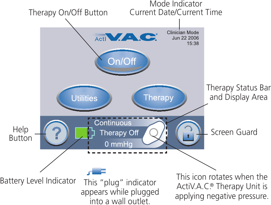 KCI ActiV.A.C. - Therapy System Reference Guide | ManualsLib