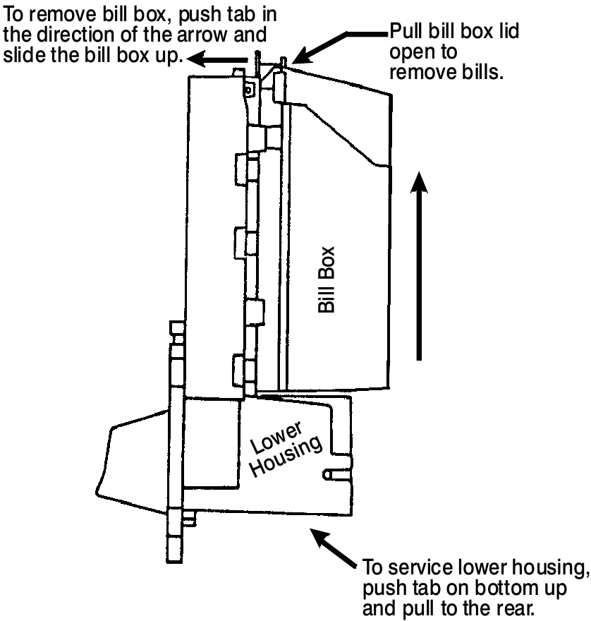 Coinco MAG50B - Bill Acceptor Installation & Operation Guide | ManualsLib