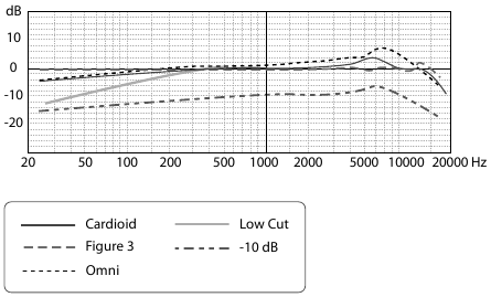 Behringer C-3 - Studio Condenser Microphone Manual | ManualsLib