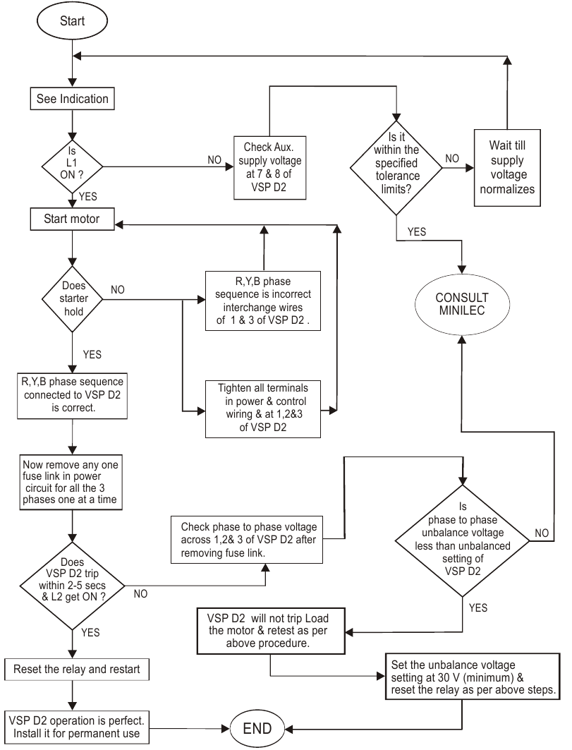 Mimilec VSP D2 - Phase Failure Relay Installation Manual | ManualsLib