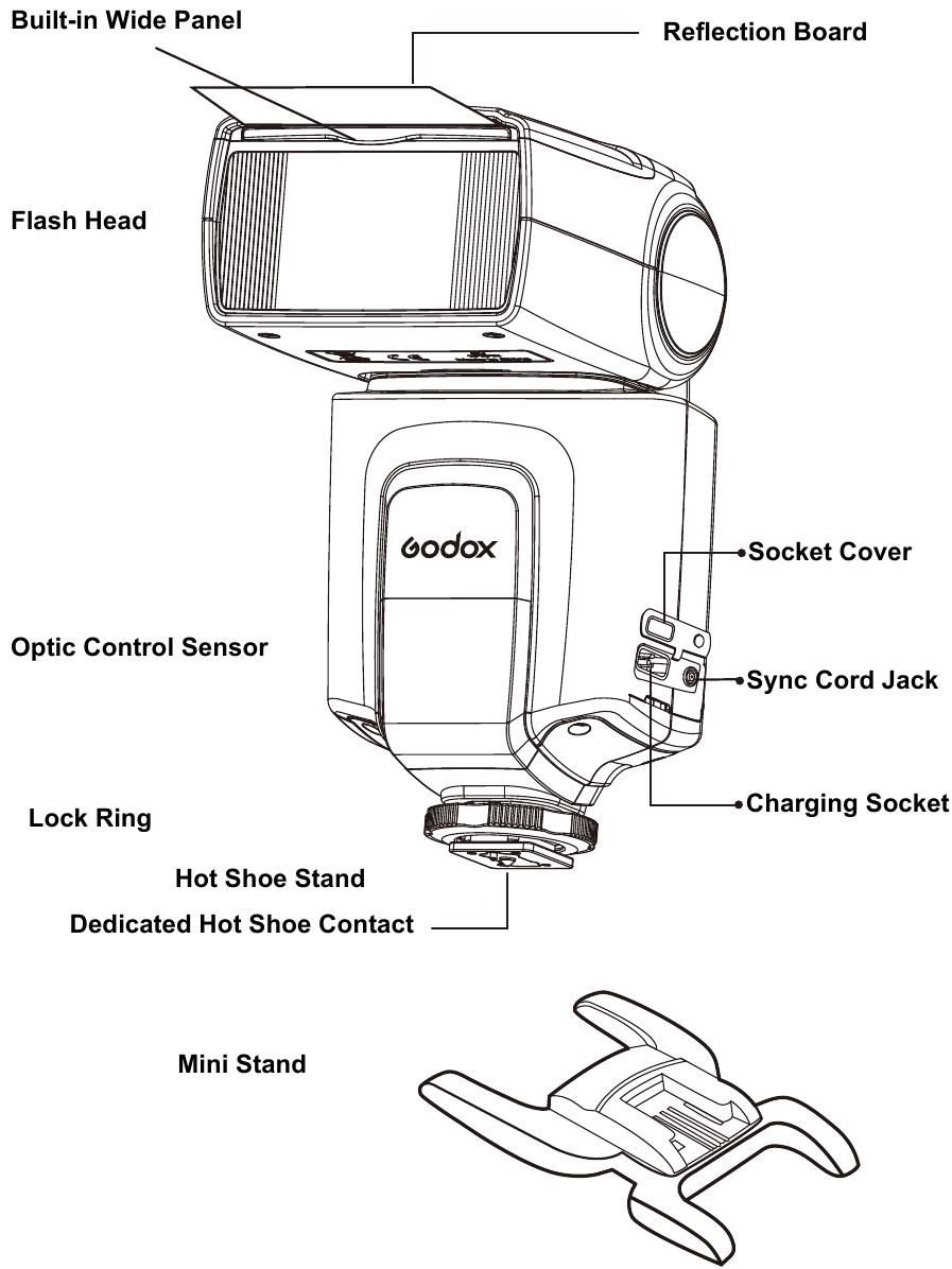 Godox THINKLITE TT520 II, THINKLITE TT560 II - Camera Flash Manual ...