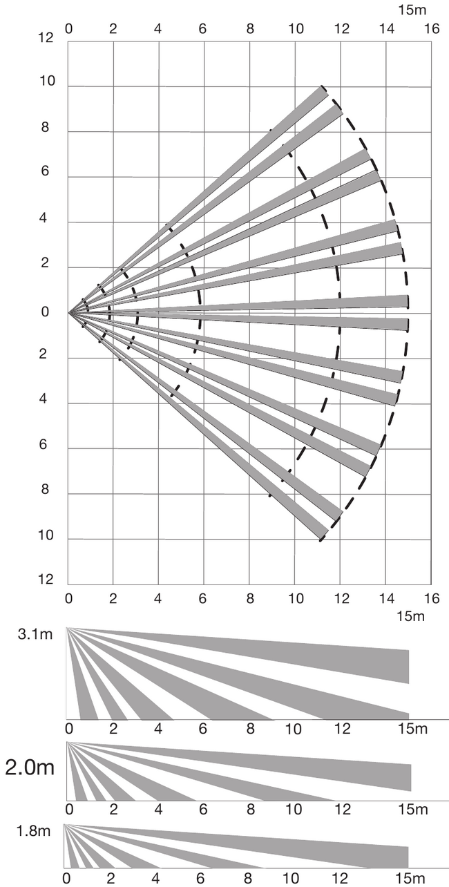 Orisec IR-100 - PIR Detector Manual | ManualsLib