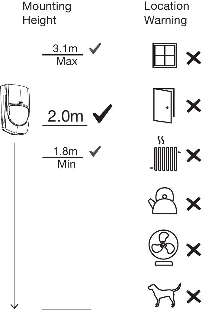 Orisec IR-100 - PIR Detector Manual | ManualsLib