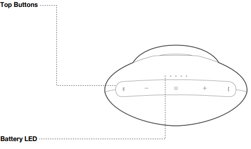 Harman Kardon ONYX MINI - Speaker Quick Start Guide | ManualsLib
