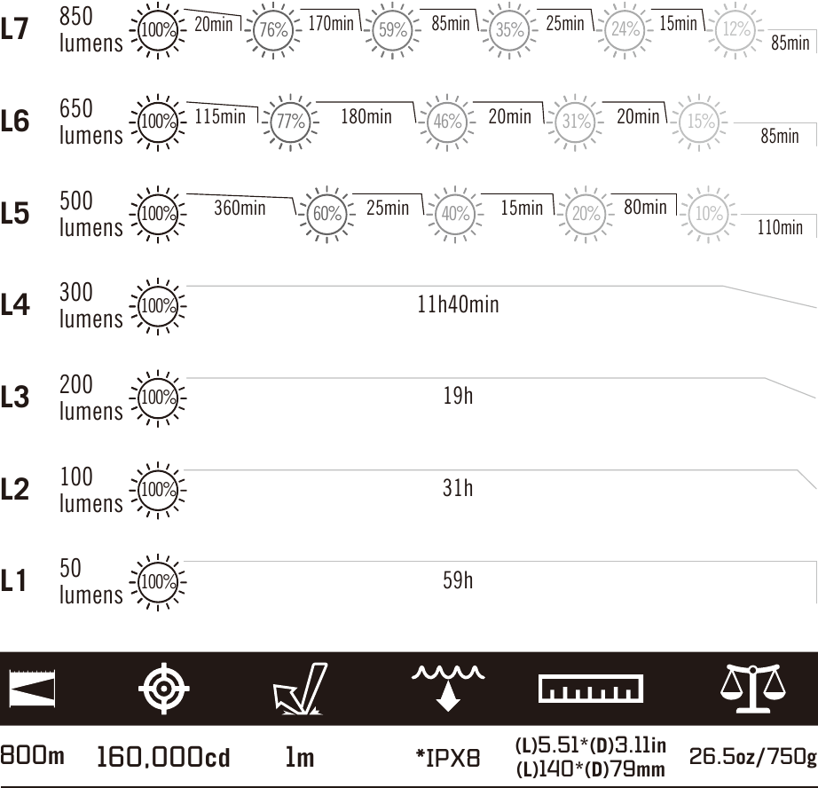 OLIGHT Marauder 2 - 14K Lumens Searchlight Manual | ManualsLib