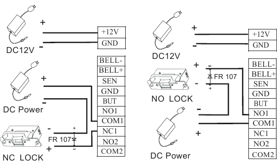 ZKTeco F18 - IP Access Controller Installation Guide | ManualsLib