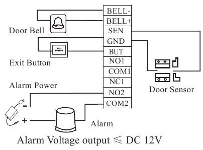 ZKTeco F18 - IP Access Controller Installation Guide | ManualsLib