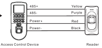 ZKTeco F19 - IP Access Controller Installation Guide | ManualsLib