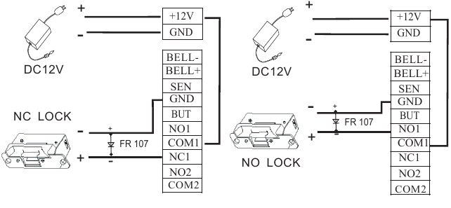 ZKTeco F19 - IP Access Controller Installation Guide | ManualsLib