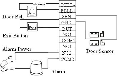 ZKTeco F19 - IP Access Controller Installation Guide | ManualsLib