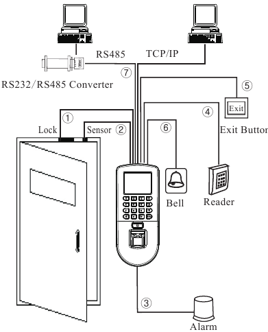 ZKTeco F19 - IP Access Controller Installation Guide | ManualsLib