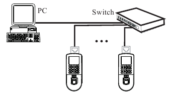 ZKTeco F19 - IP Access Controller Installation Guide | ManualsLib