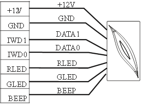 ZKTeco F19 - IP Access Controller Installation Guide | ManualsLib