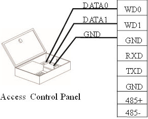 ZKTeco F19 - IP Access Controller Installation Guide | ManualsLib