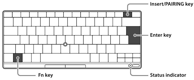 Sony CECH-ZKB1GB - Wireless Keyboard Manual | ManualsLib