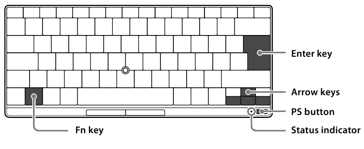 Sony CECH-ZKB1GB - Wireless Keyboard Manual | ManualsLib