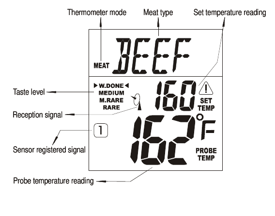 Maverick Industries ET-72 REDI CHEK - Thermometer Manual | ManualsLib