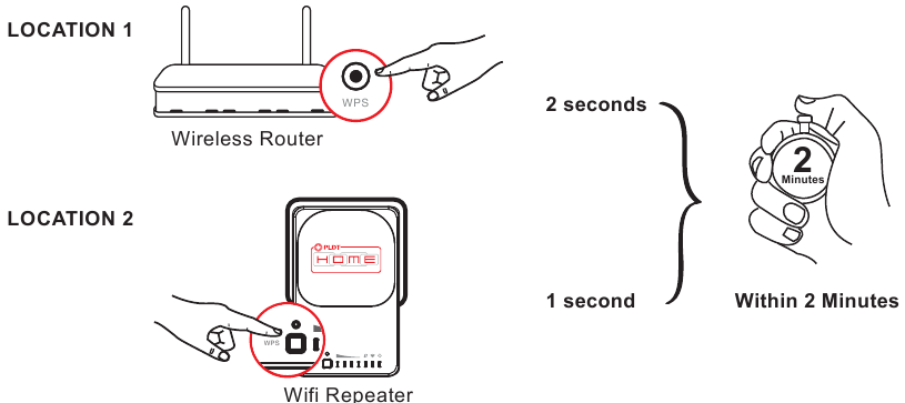 PLDT Home PWN3701 - Wireless-N Repeater Quick Installation Guide ...