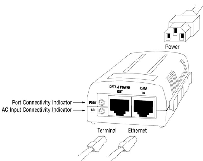 Motorola AP-PSBIAS-1P2-AFR - Power Injector Installation Guide | ManualsLib