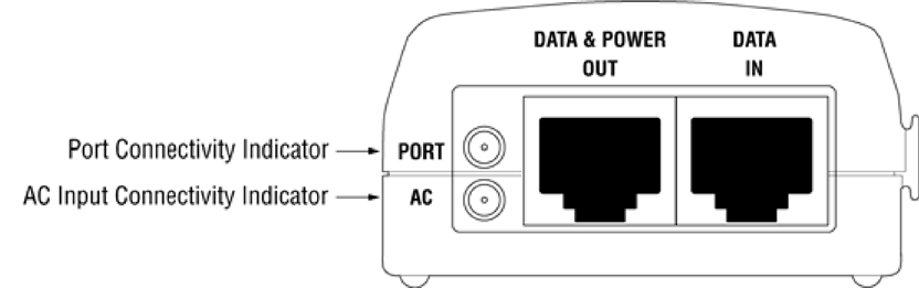 Motorola AP-PSBIAS-1P2-AFR - Power Injector Installation Guide | ManualsLib