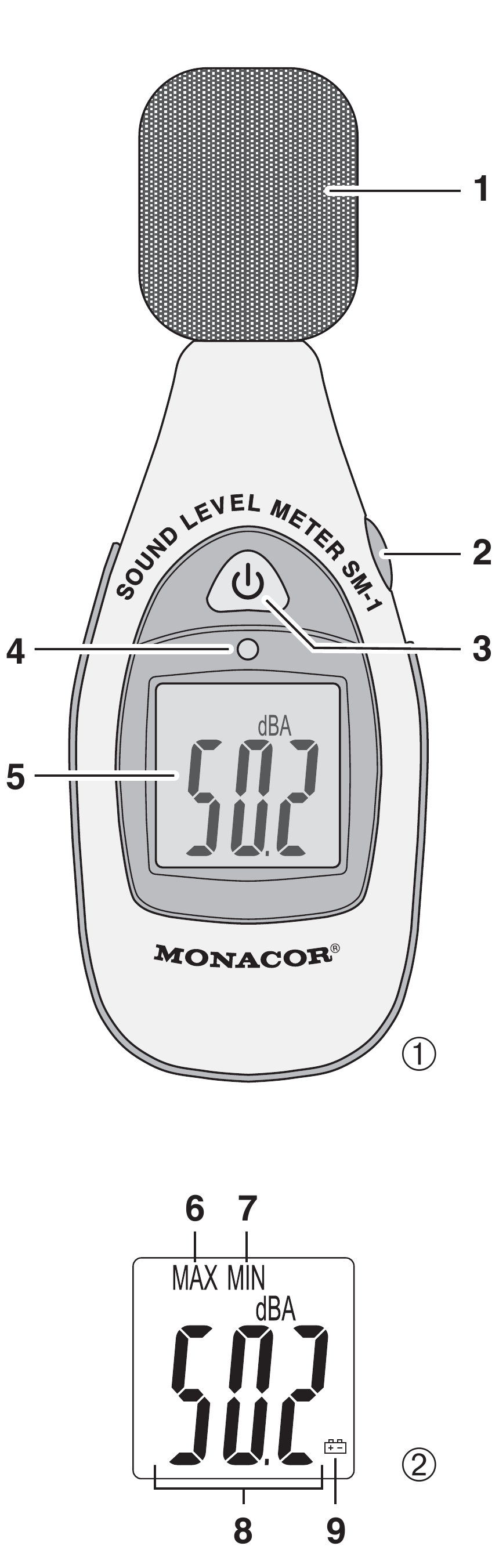 MONACOR SM-1, 29.1980 - Sound Level Meter Instructions | ManualsLib