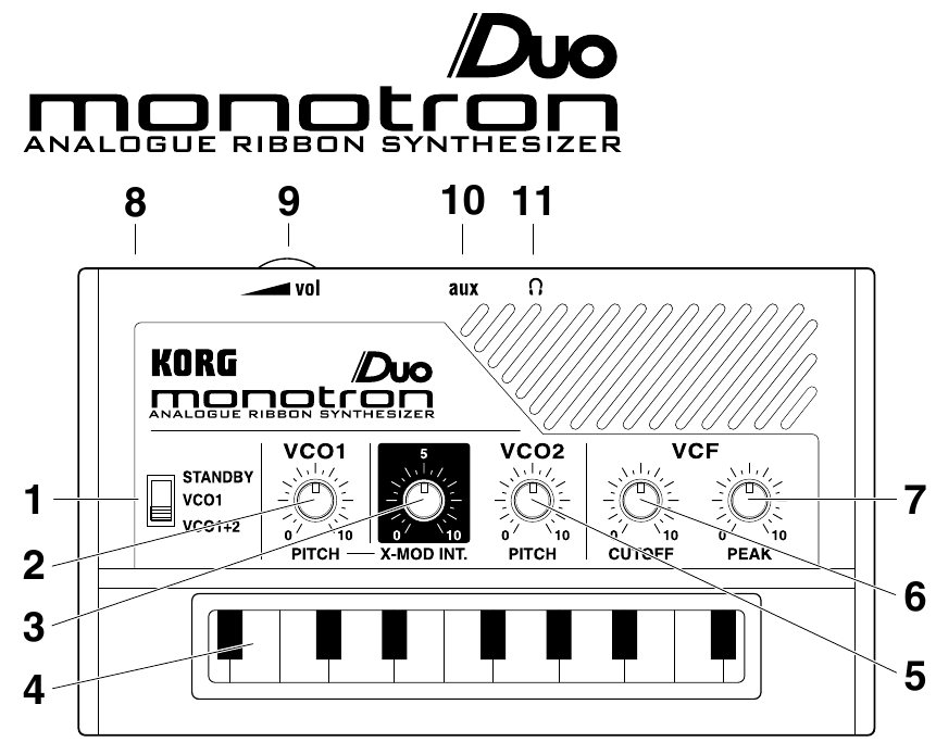 Korg monotron DELAY, monotron DUO - Analogue Ribbon Synthesizer Manual | ManualsLib