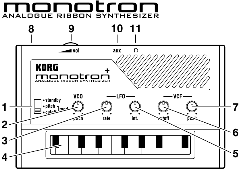 Korg monotron DELAY, monotron DUO - Analogue Ribbon Synthesizer Manual | ManualsLib