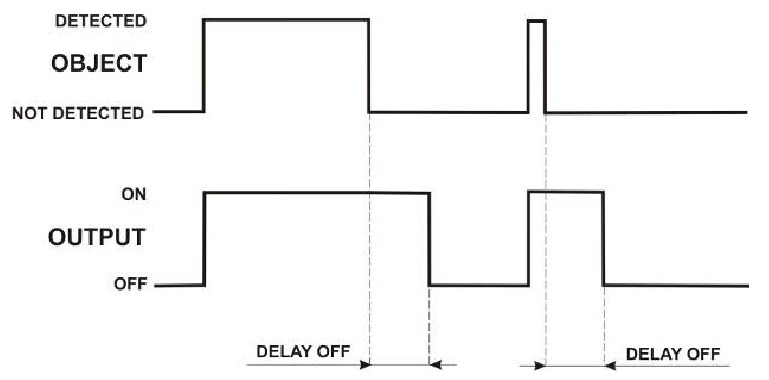 Datalogic TL46-WLF - Contrast Sensor Manual | ManualsLib