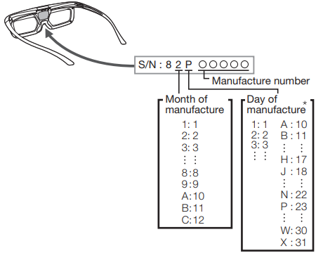 Sharp AN-3DG40 - 3D Glasses Manual | ManualsLib