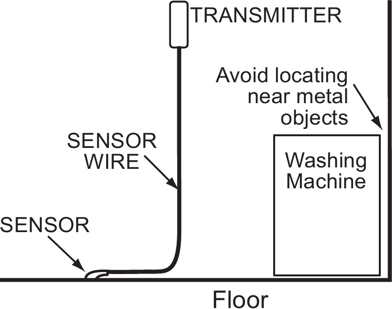 DSC PG9985, PG8985, PG4985 - PowerG Wireless Flood Detector ...
