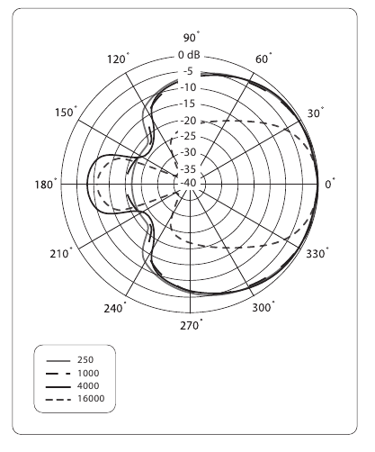 Behringer B-1 - Single Diaphragm Condenser Microphone Manual | ManualsLib