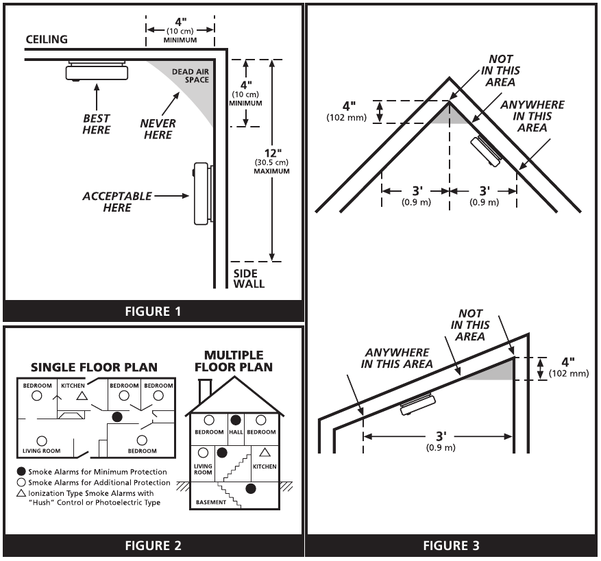 Kidde P9050 - Smoke Alarm Manual | ManualsLib
