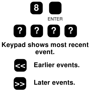 Scantronic 9448+ - Hardwired Control Panel Manual | ManualsLib