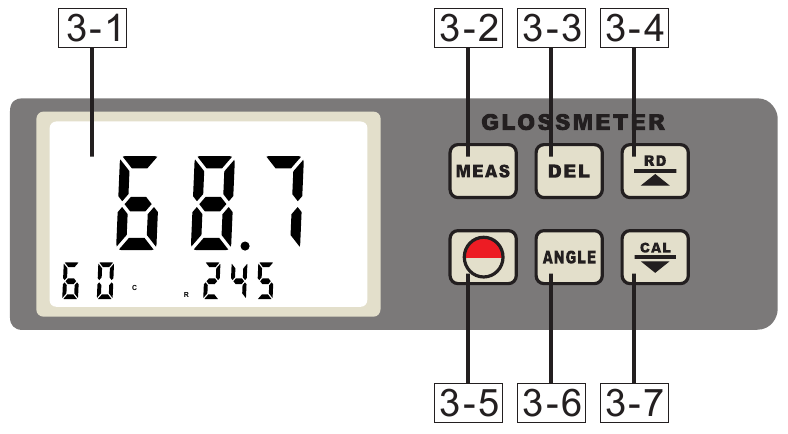 Veto GM-6, GM-26, GM-268 - Glossmeter Manual | ManualsLib